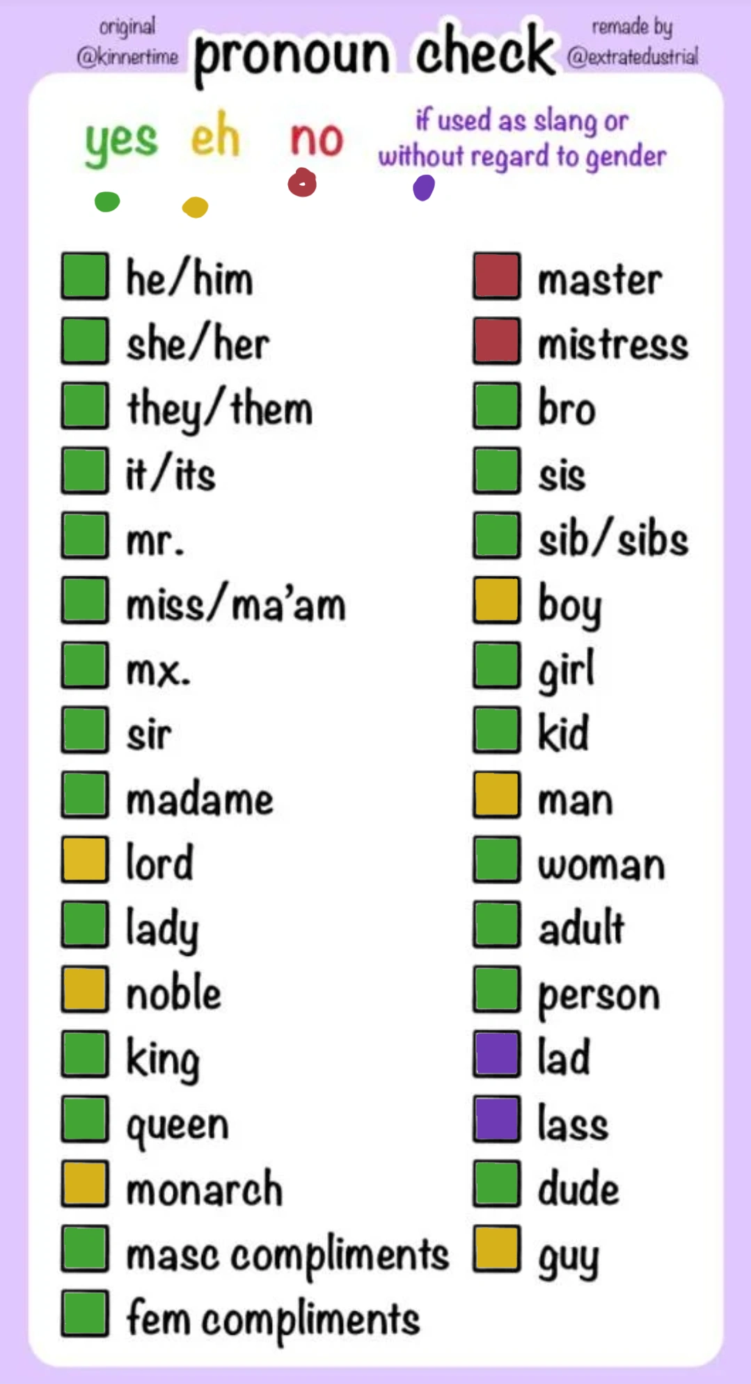 This pronouns check thingy | Fandom