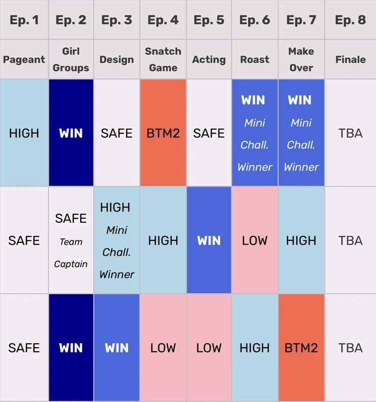 Discuss Everything About RuPaul's Drag Race Wiki | Fandom