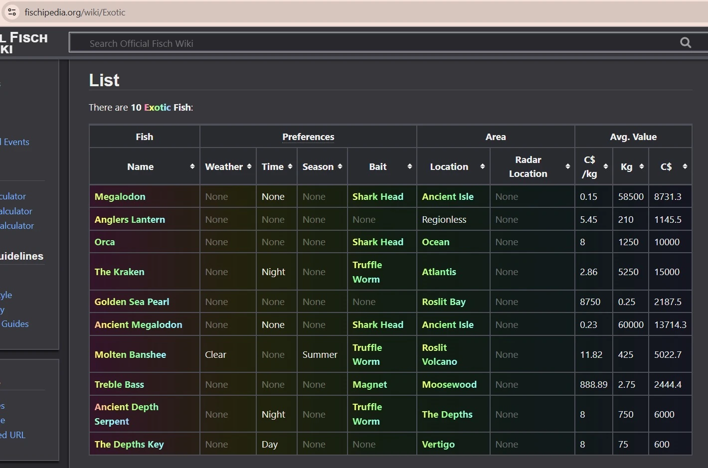 DOES ANYONE KNOW THERE IS NEW EXOTIC? | Fandom