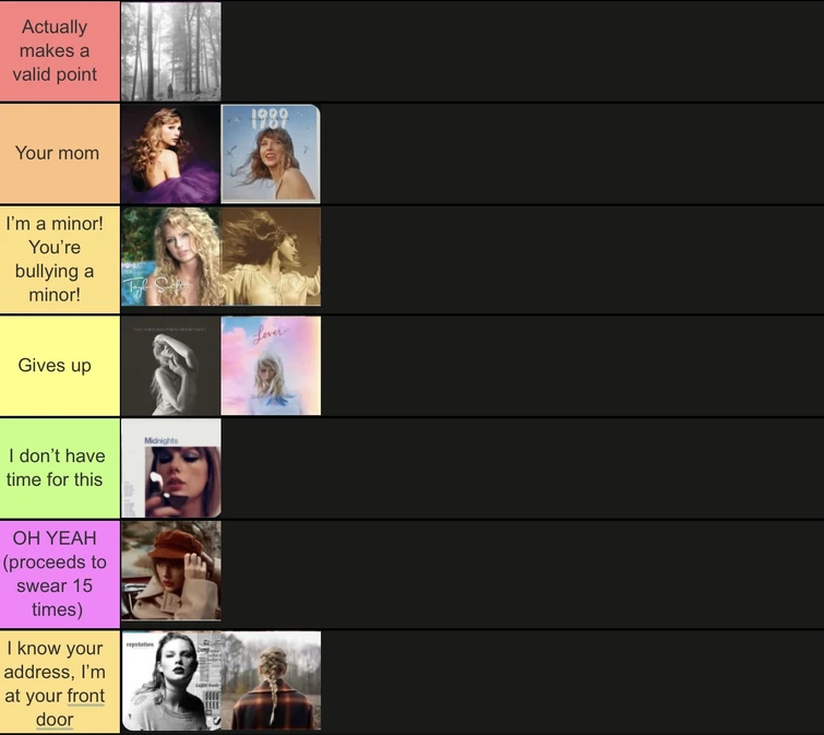 The Albums as Tier List Memes | Fandom