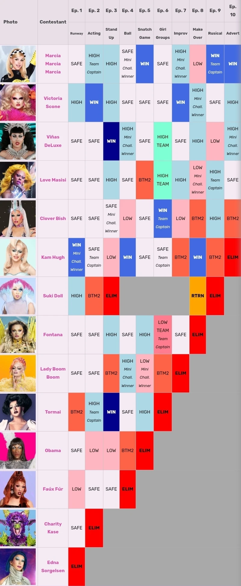 Fandom Favorite Season 4 : Episode 11 (Rumix) | Fandom