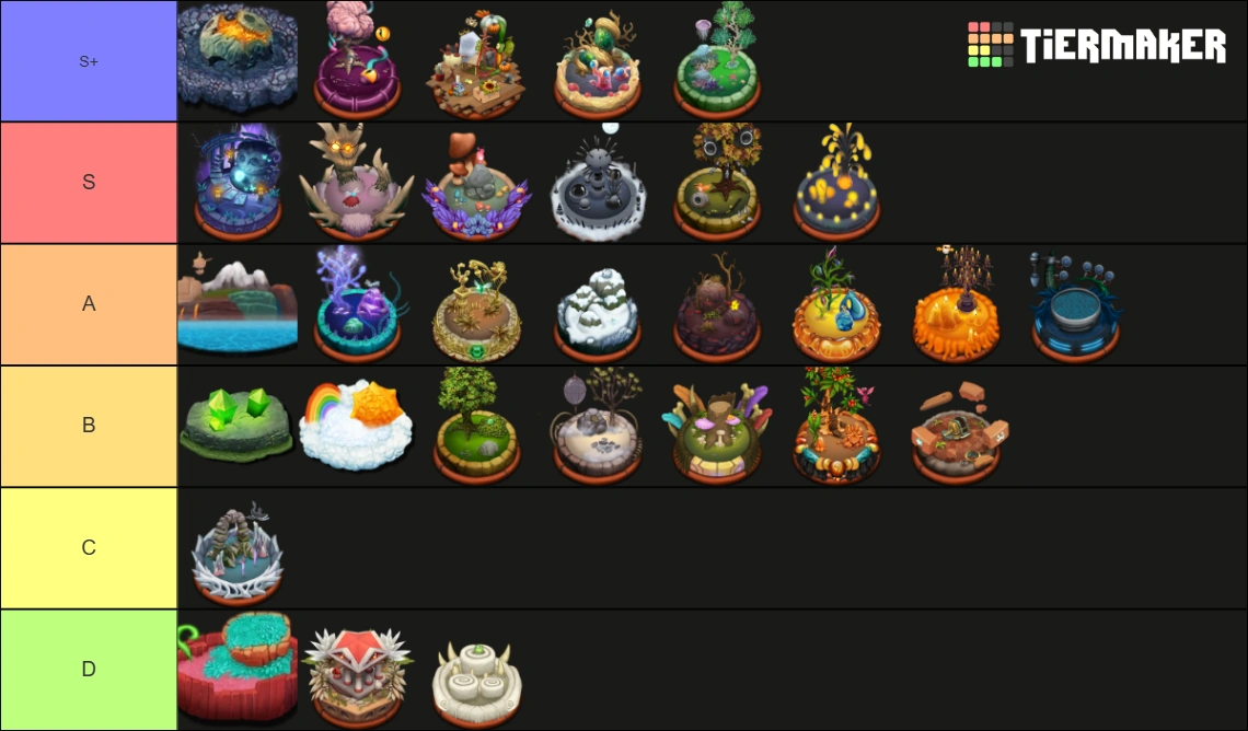 Islands Tier List V2 | Fandom