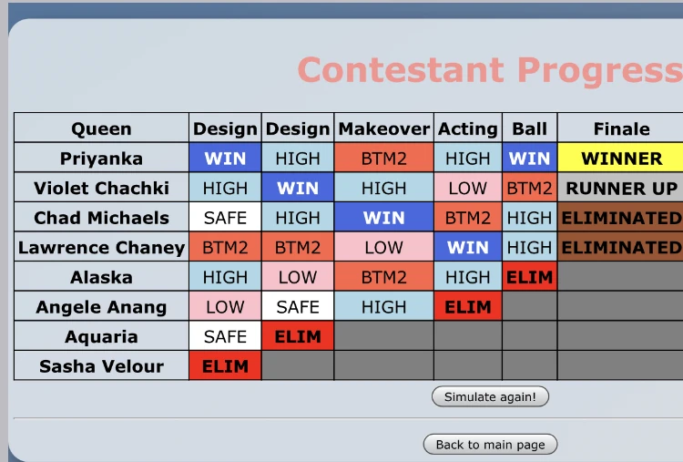 I CREATED AN ALL WINNERS 2 AND 3! | Fandom