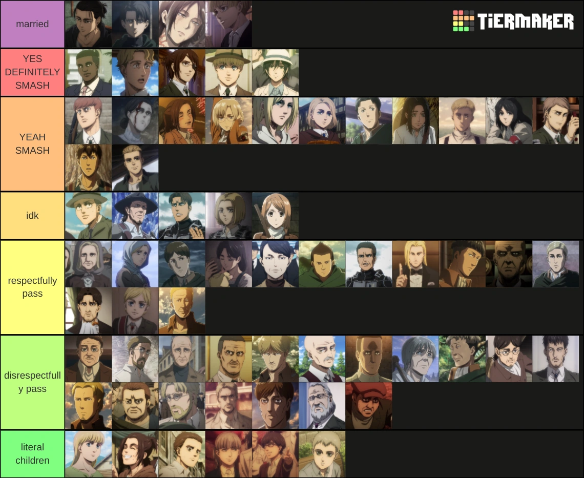 aot tier list | Fandom