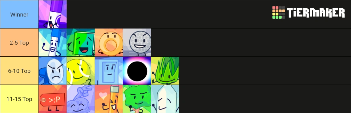 My Tpot 15 prediction. | Fandom