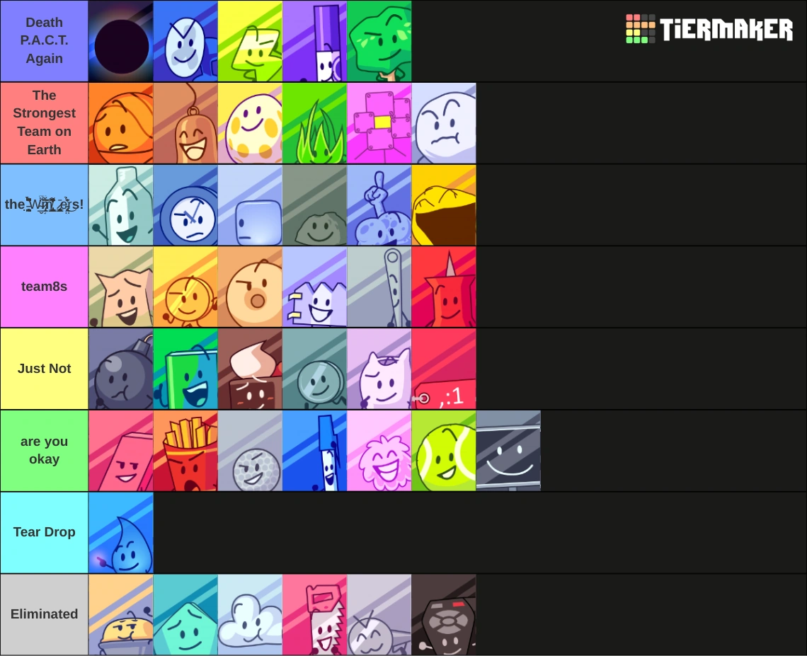 New TPOT Prediction (Part 1) | Fandom