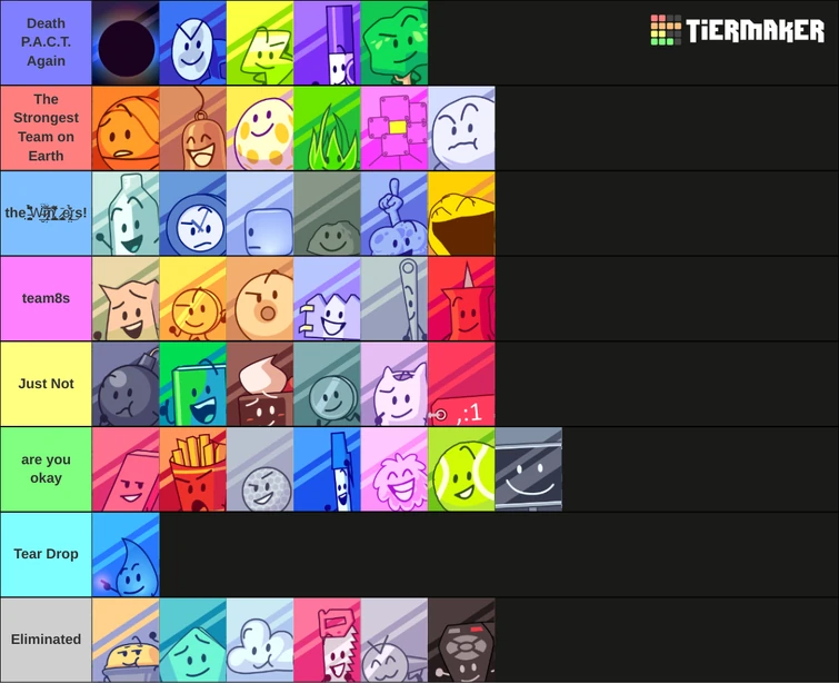 New TPOT Prediction (Part 1) | Fandom