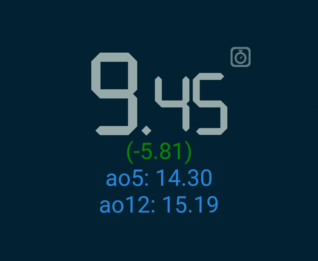 New personal best solve | Fandom