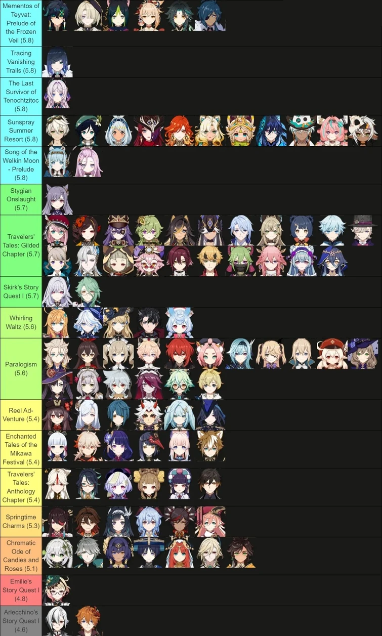 Damn i just realized itto has been mia for a while | Fandom