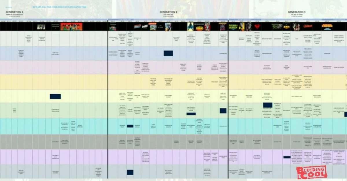 New Timelines: Wonder Woman's the First Hero | Fandom