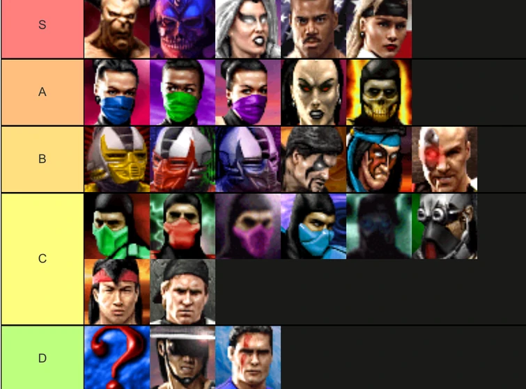 My Umk3 Tier List | Fandom