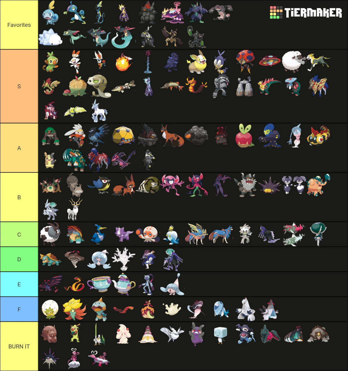 Pokemon gen 8 (+ legends Arceus) tier list | Fandom