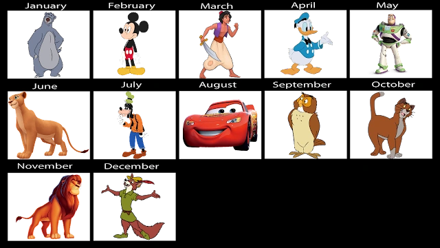 Which Disney Characters Is Your Birth Month? | Fandom