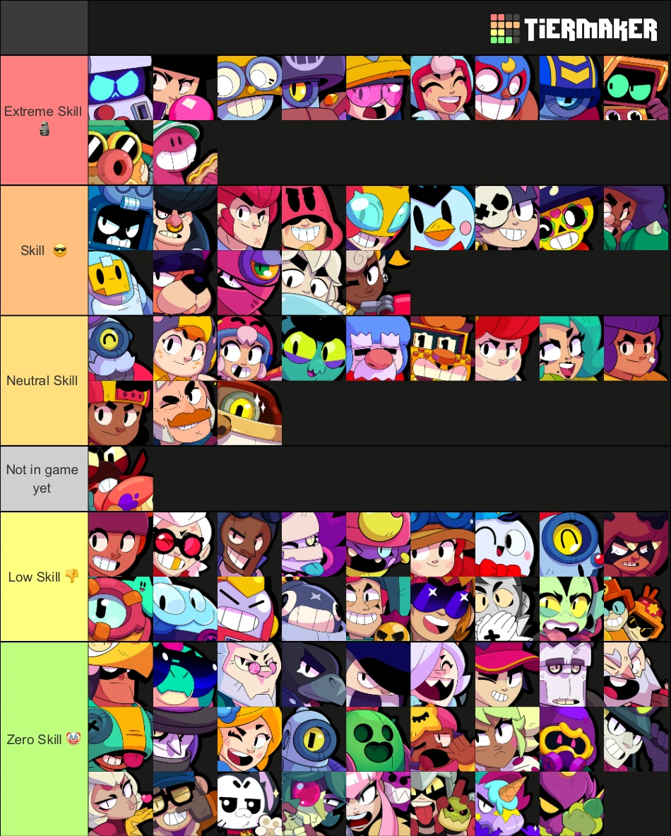 Skill tier list explained | Fandom