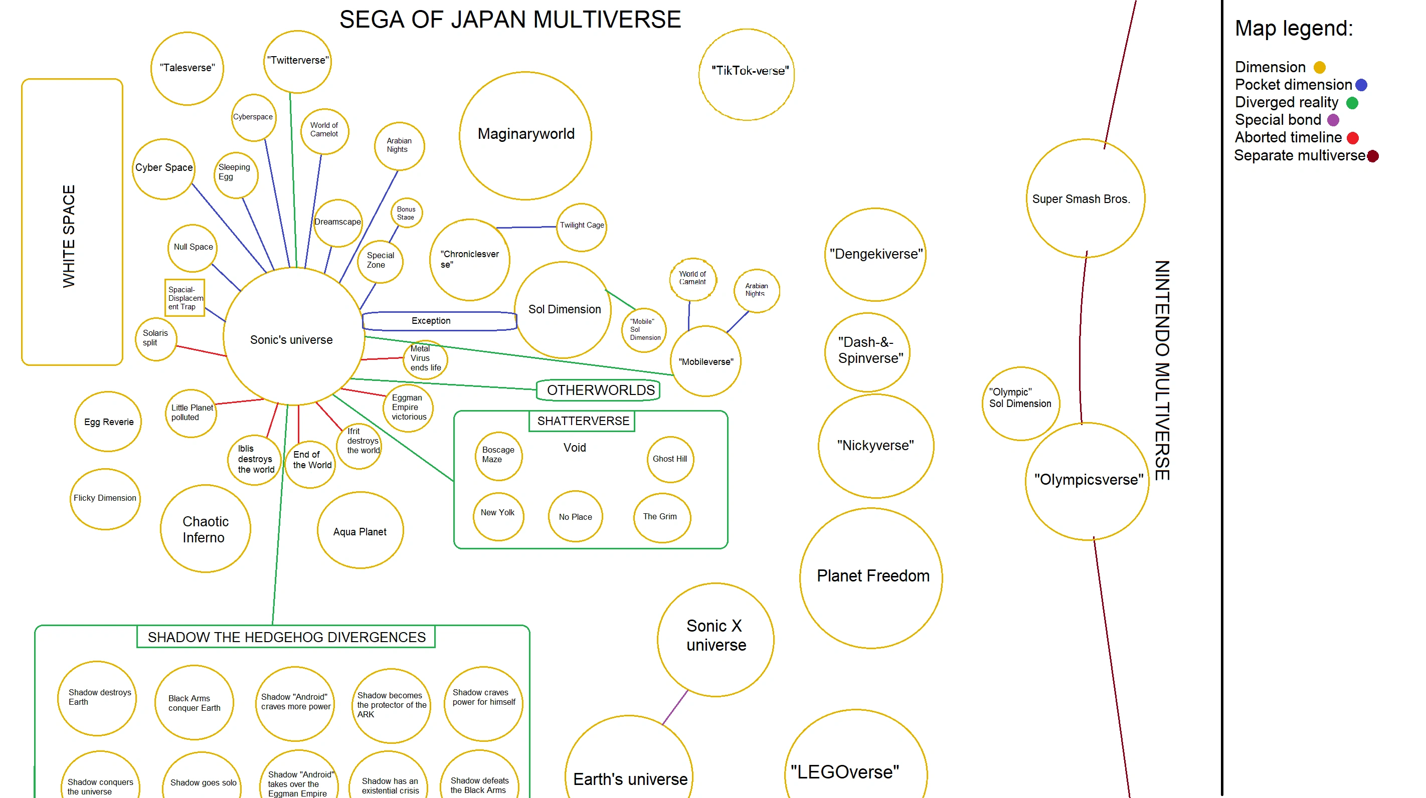 Okay, so I've got this fan project idea | Fandom