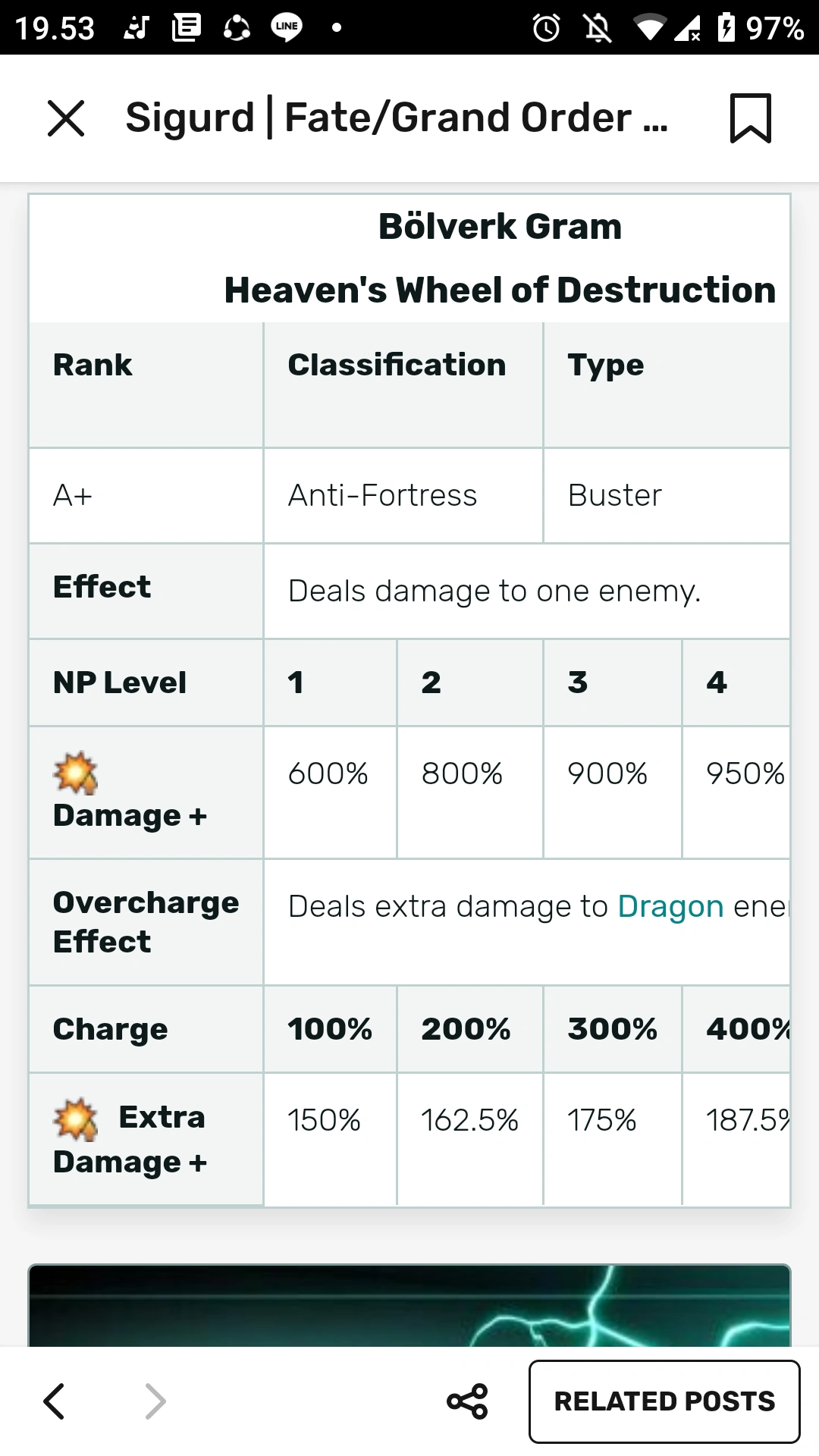 Np damage | Fandom