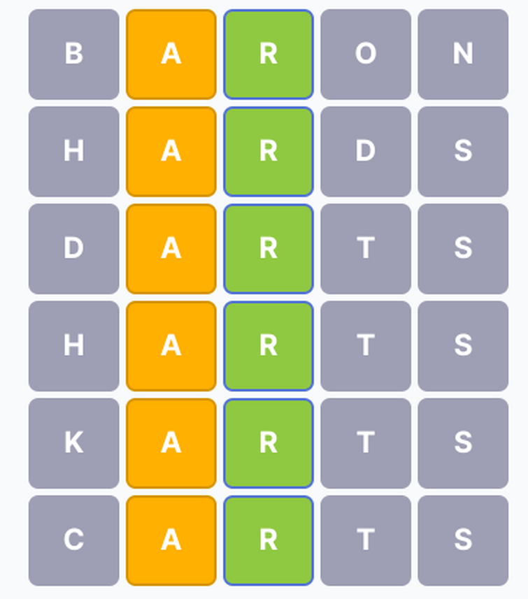 Discuss Everything About Wordle Wiki | Fandom