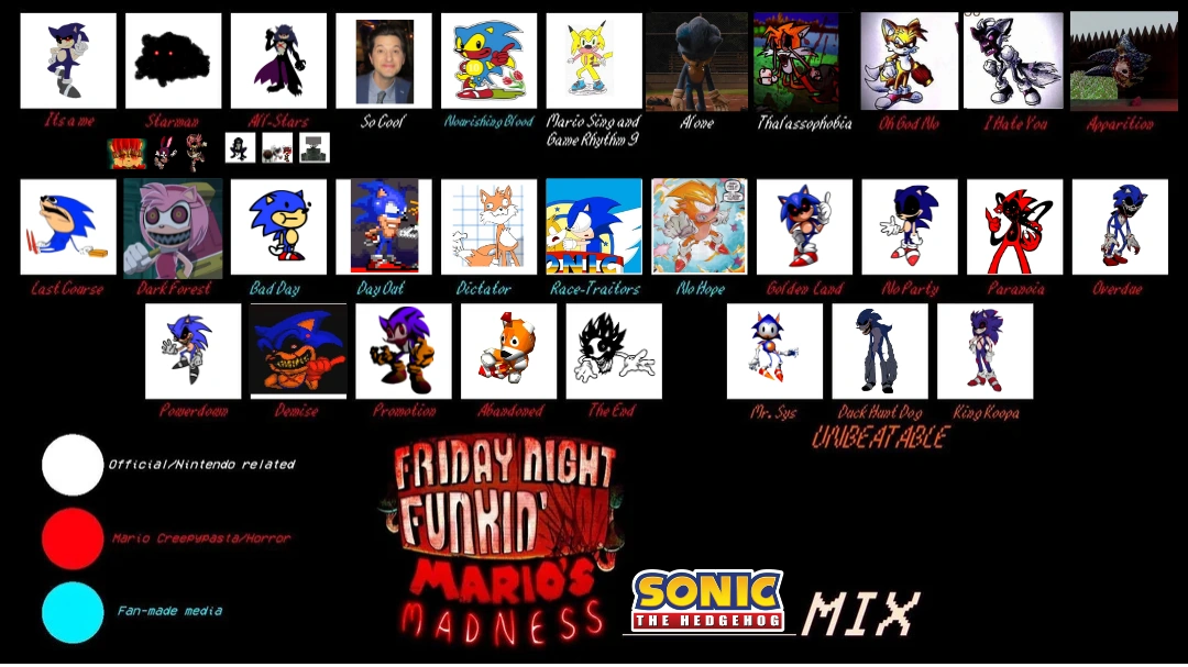 Sonic's Showtime (Mario's Madness Sonic mix) | Fandom