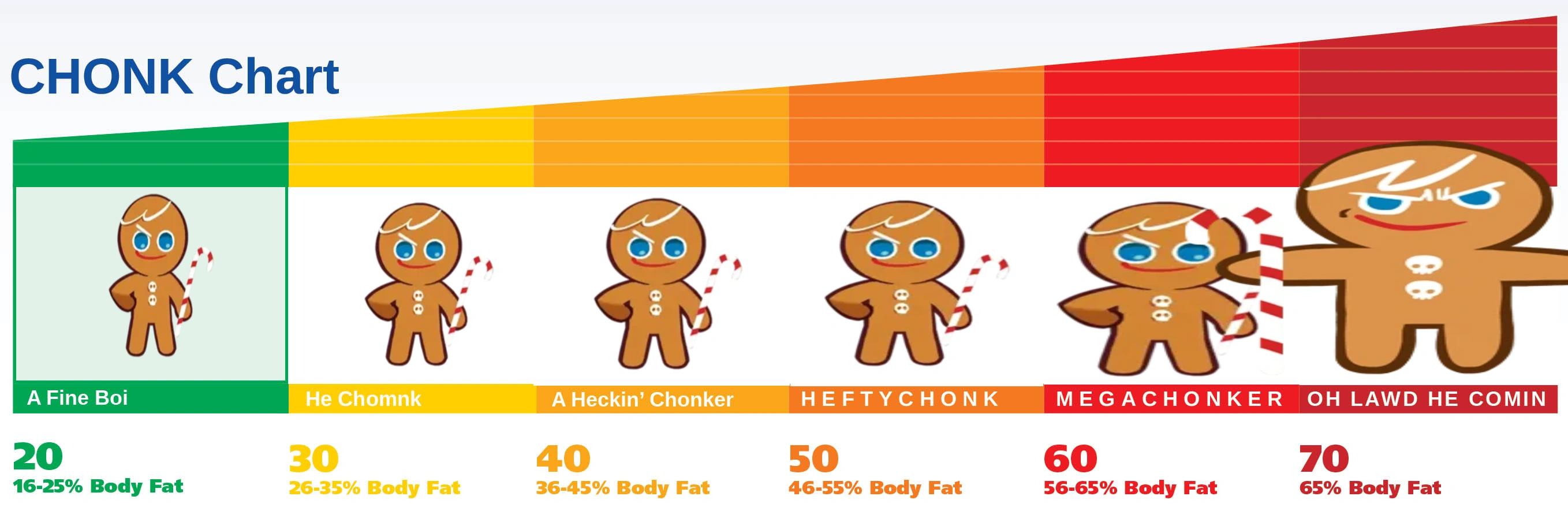chonk chart (gingerbrave) | Fandom