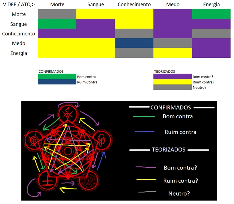 Vantagens e desvantagens dos 5 elementos. | Fandom