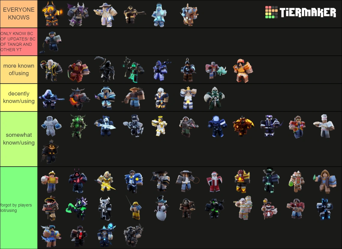 tier list for known/most using kits | Fandom