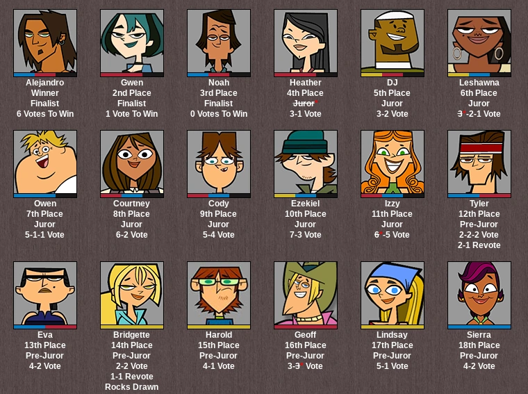 I simulated tdwt in brantsteele survivor | Fandom