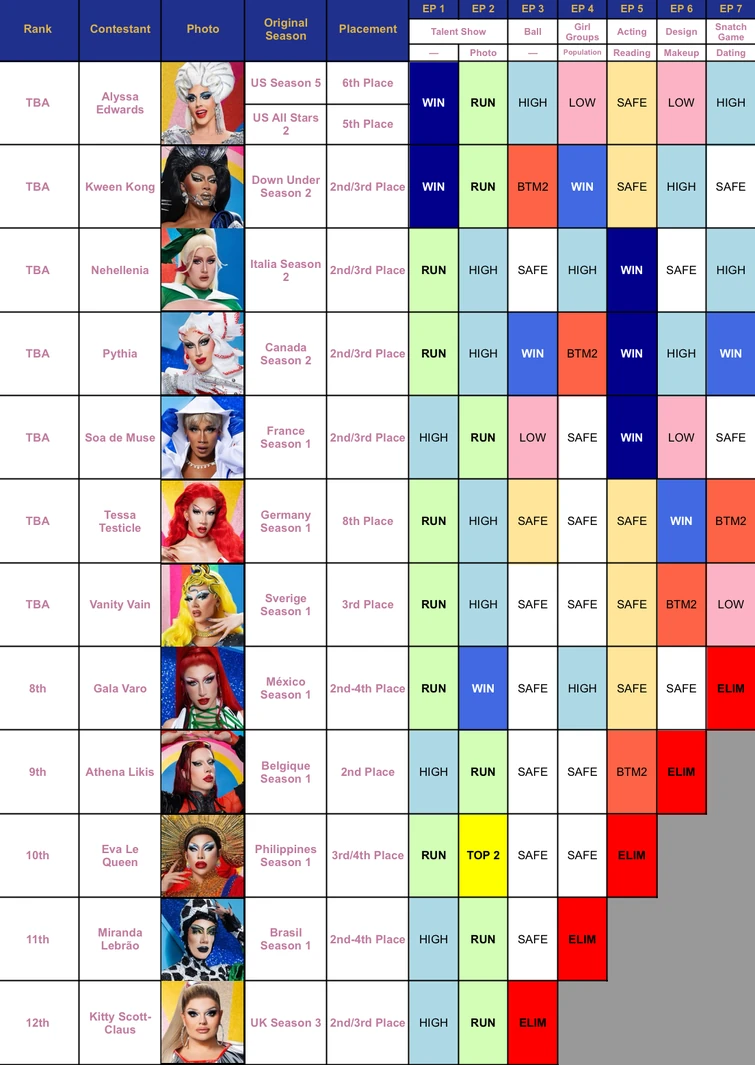 Discuss Everything About RuPaul's Drag Race Wiki | Fandom