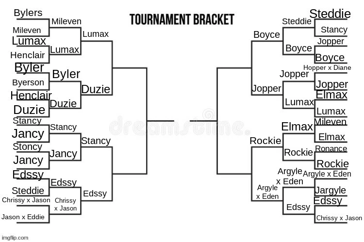 Update - Battle of the Ships Bracket | Fandom