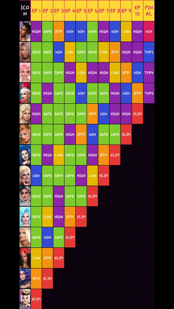 RPDR S9 My Way | Fandom