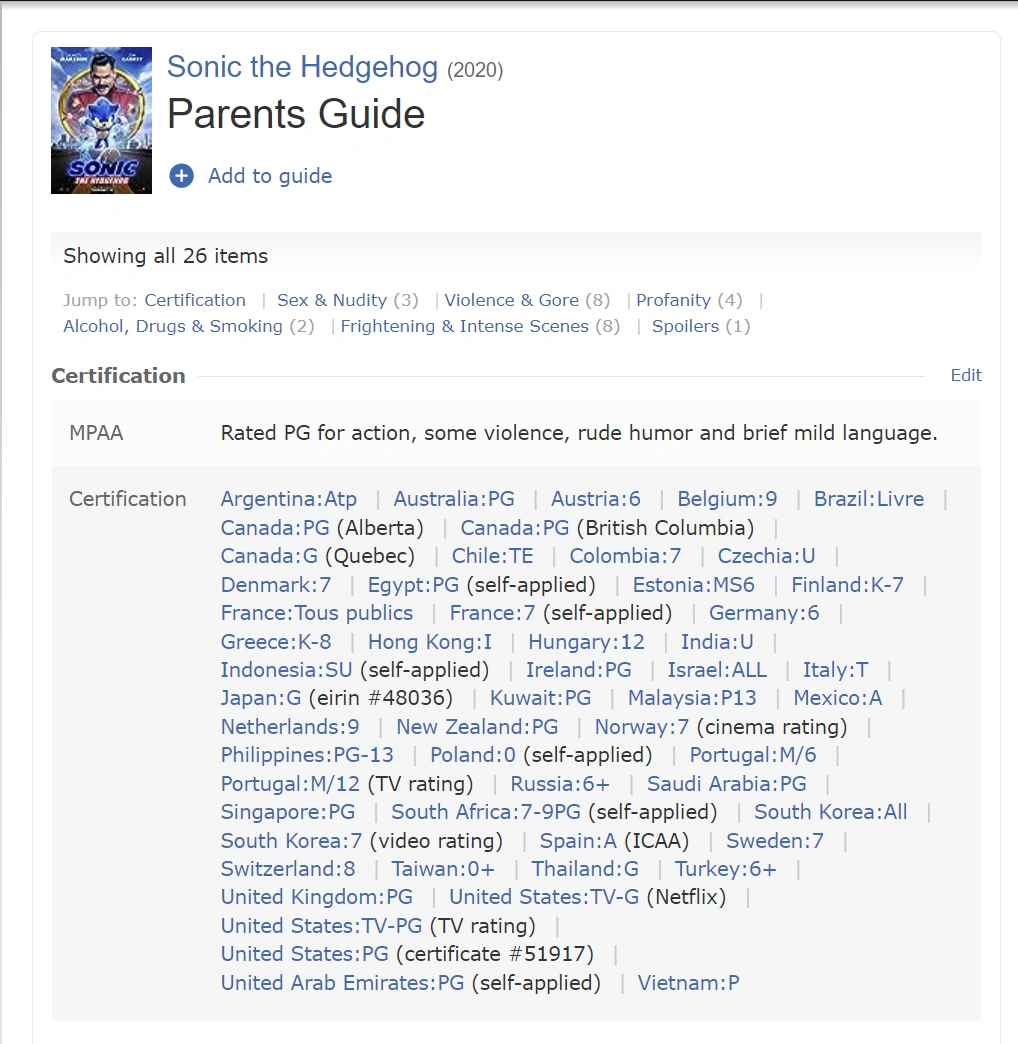 this is how the first sonic movie rated in different countries | Fandom