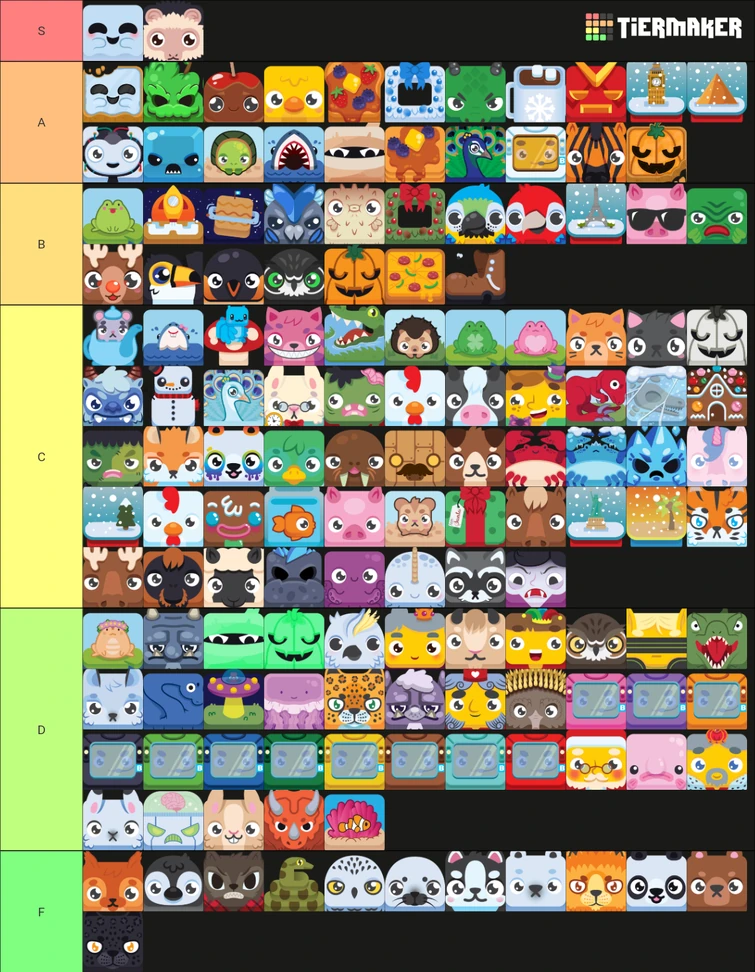 2023 Blooket Tier List | Fandom