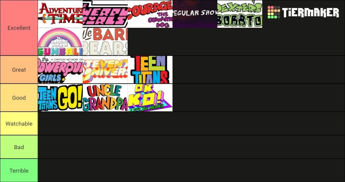 Cartoon Network Shows Tier List | Fandom
