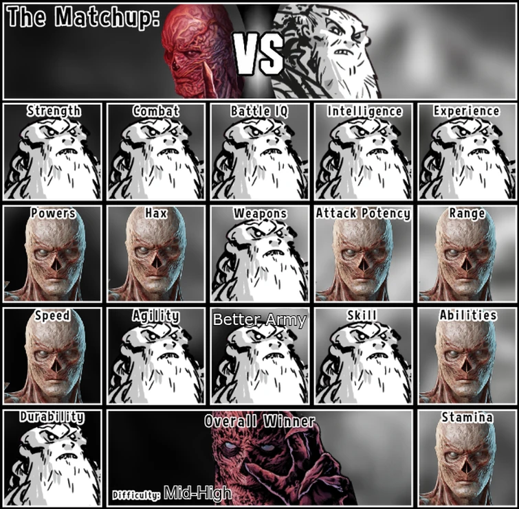 Vecna VS Thrull Debate Chart | Fandom