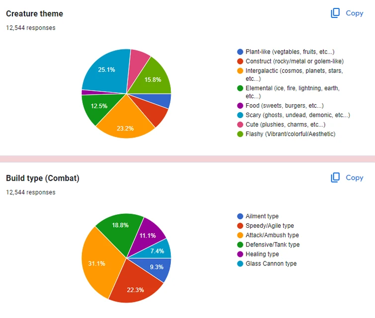 Sonaria News 1/25/2024: Olatua and Nimoona Redesign Szing + Loyality ...