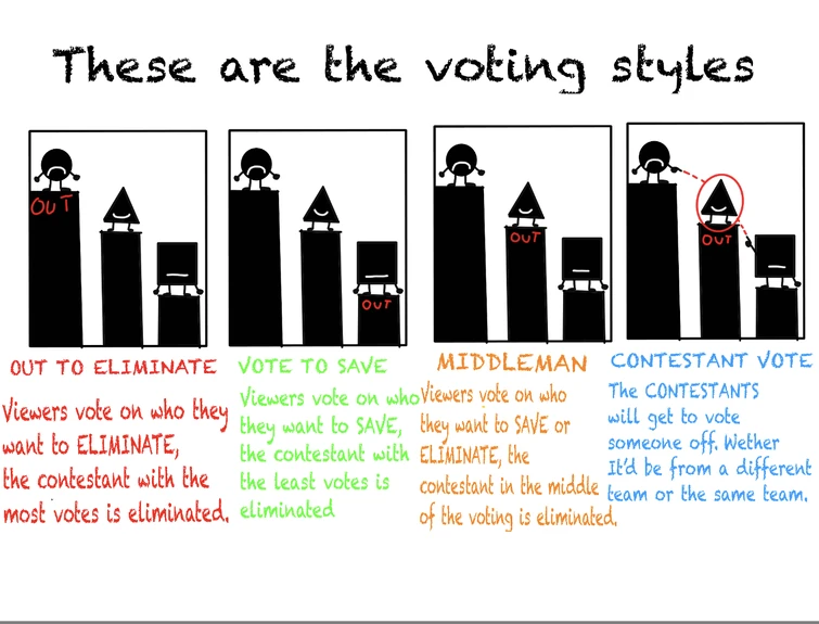Seb’s Awesome BFDI Tier List Voting!! | Fandom
