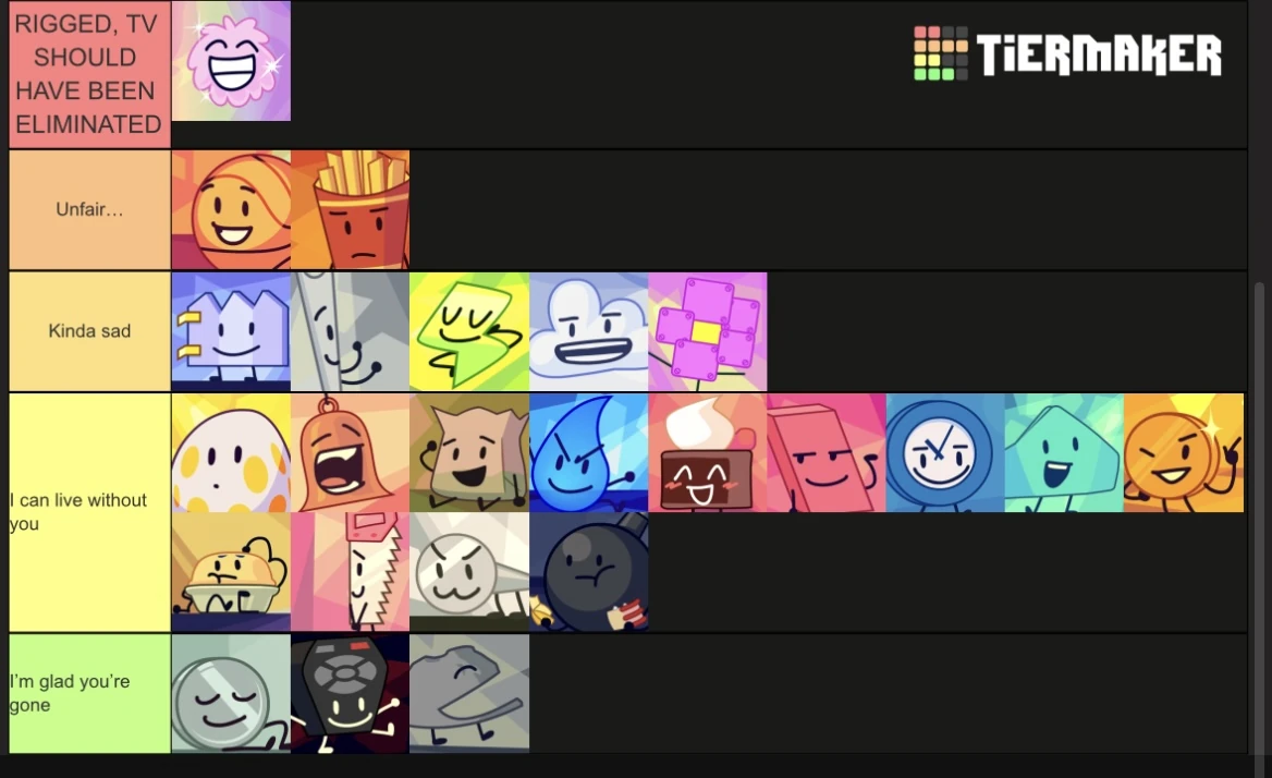 My feelings on every tpot elimination as of tpot 15 | Fandom