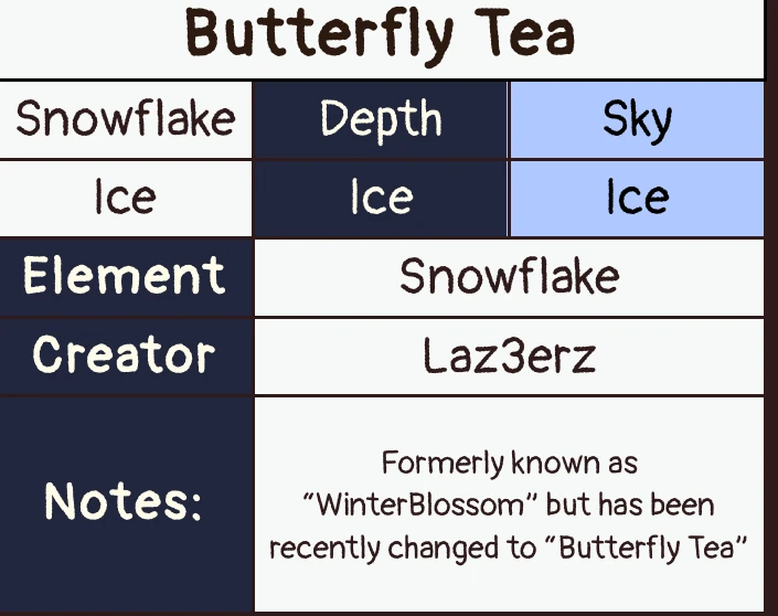 Do YOU have a 2/3 BFT or 3/3 BFT Tosk? | Fandom