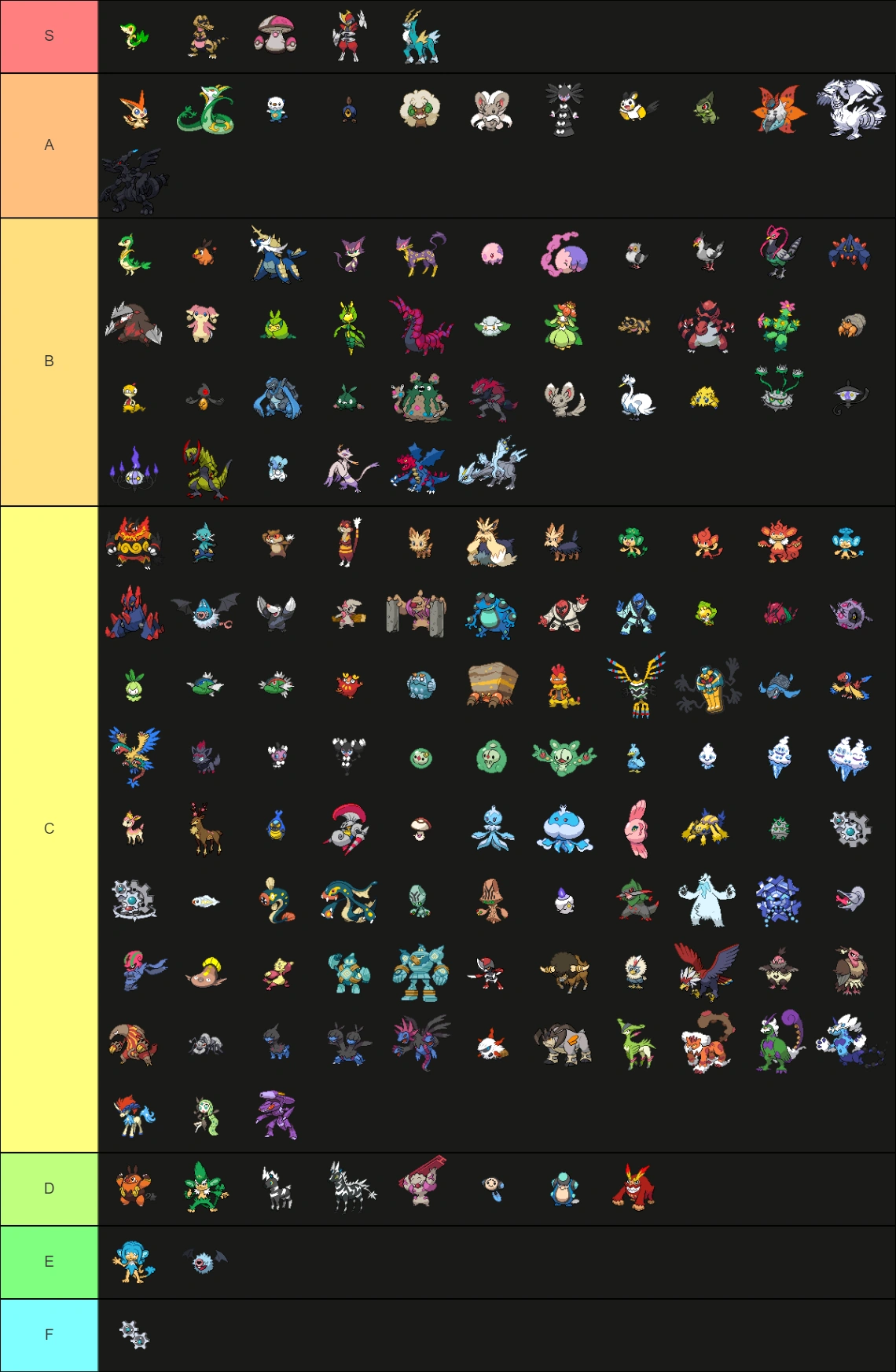 unova tier list | Fandom