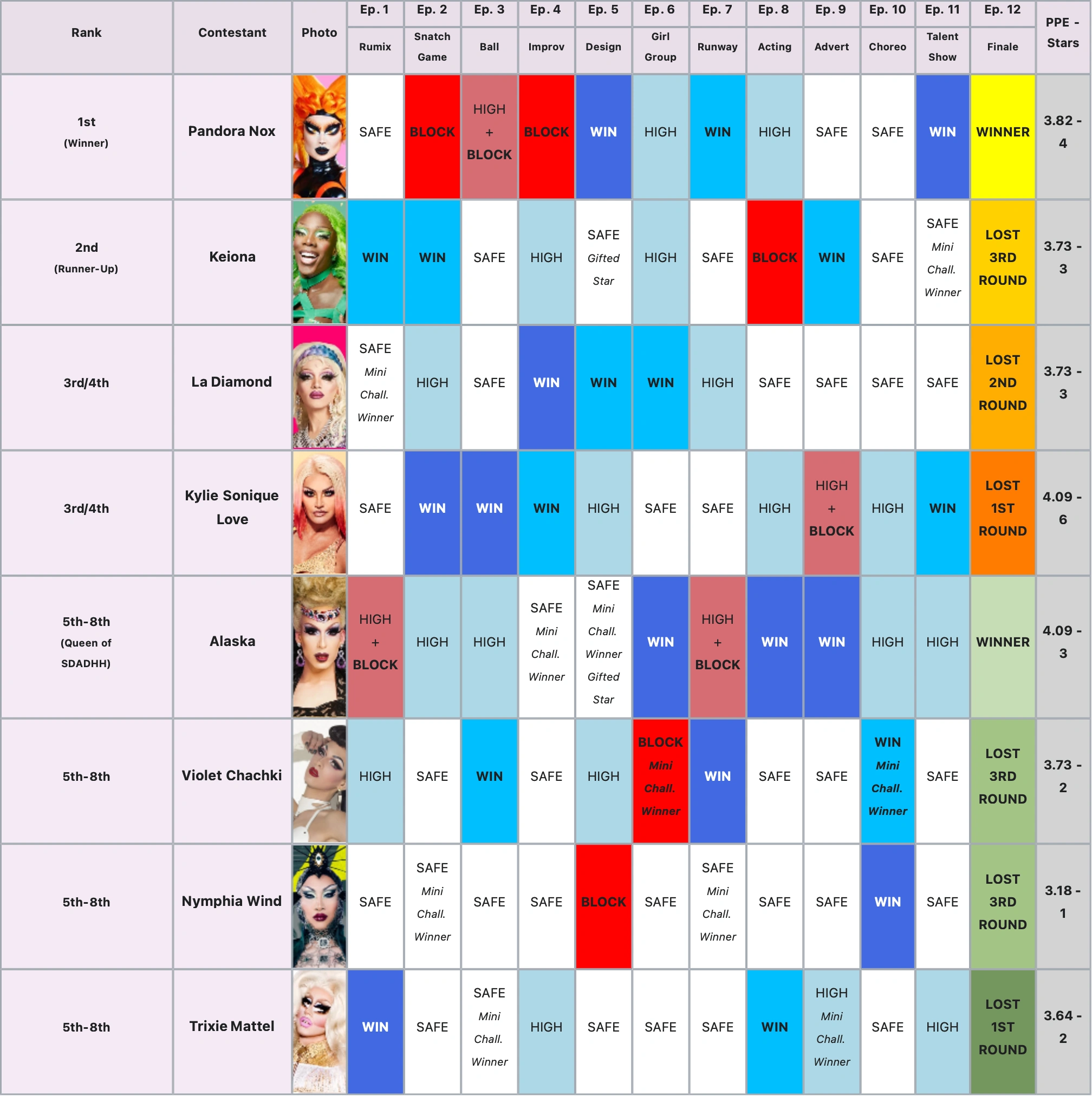My all winners 2 | Fandom