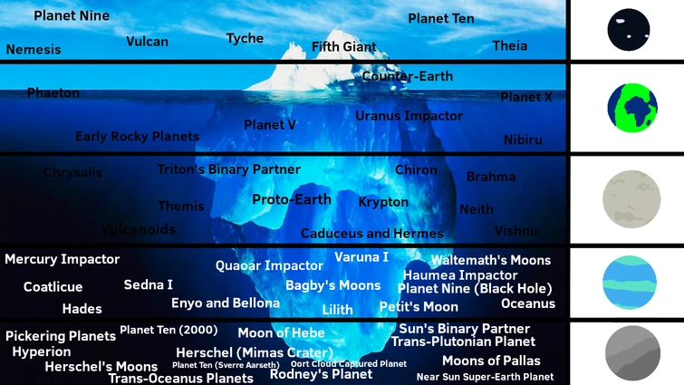 Hypothetical Solar System Objects Iceberg. | Fandom