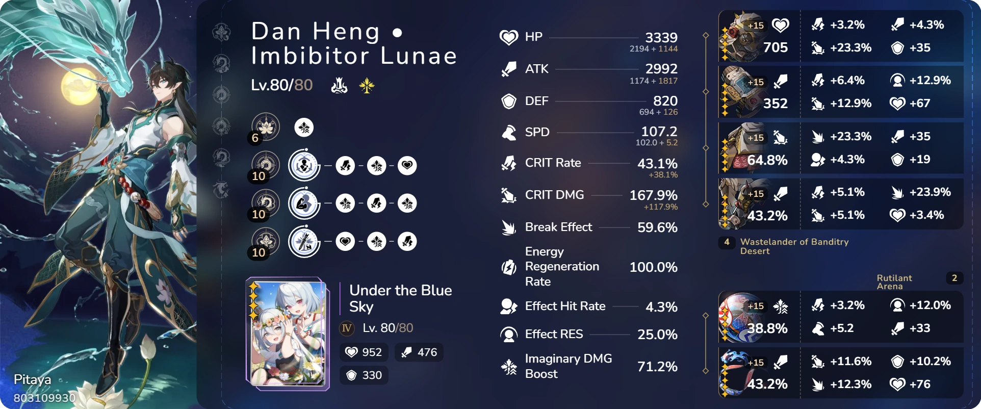 How to Improve my DHIL? | Fandom