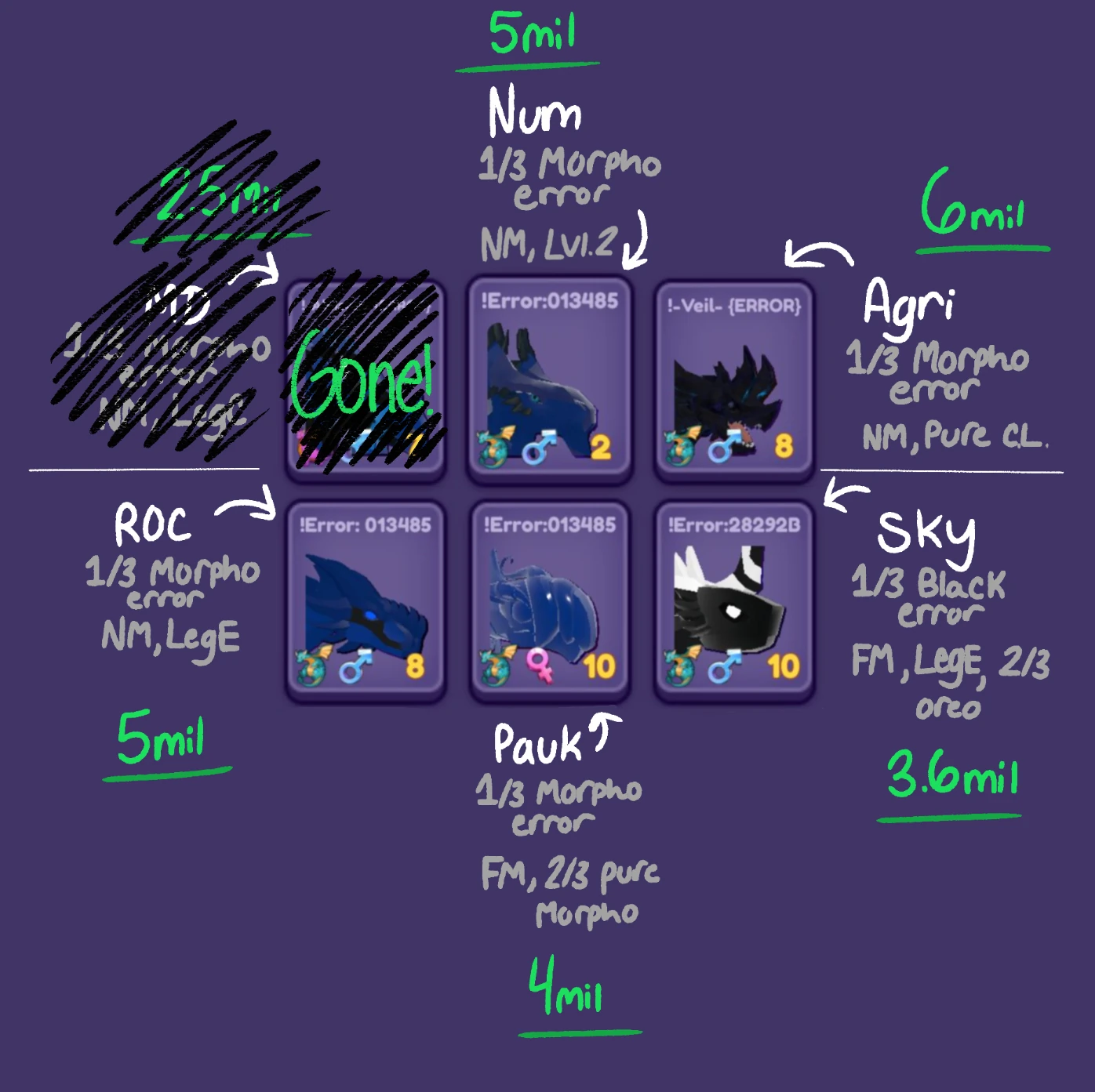 selling errors | Fandom