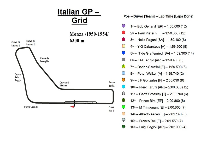 1950 Italian GP | F1 Revisited Wiki | Fandom