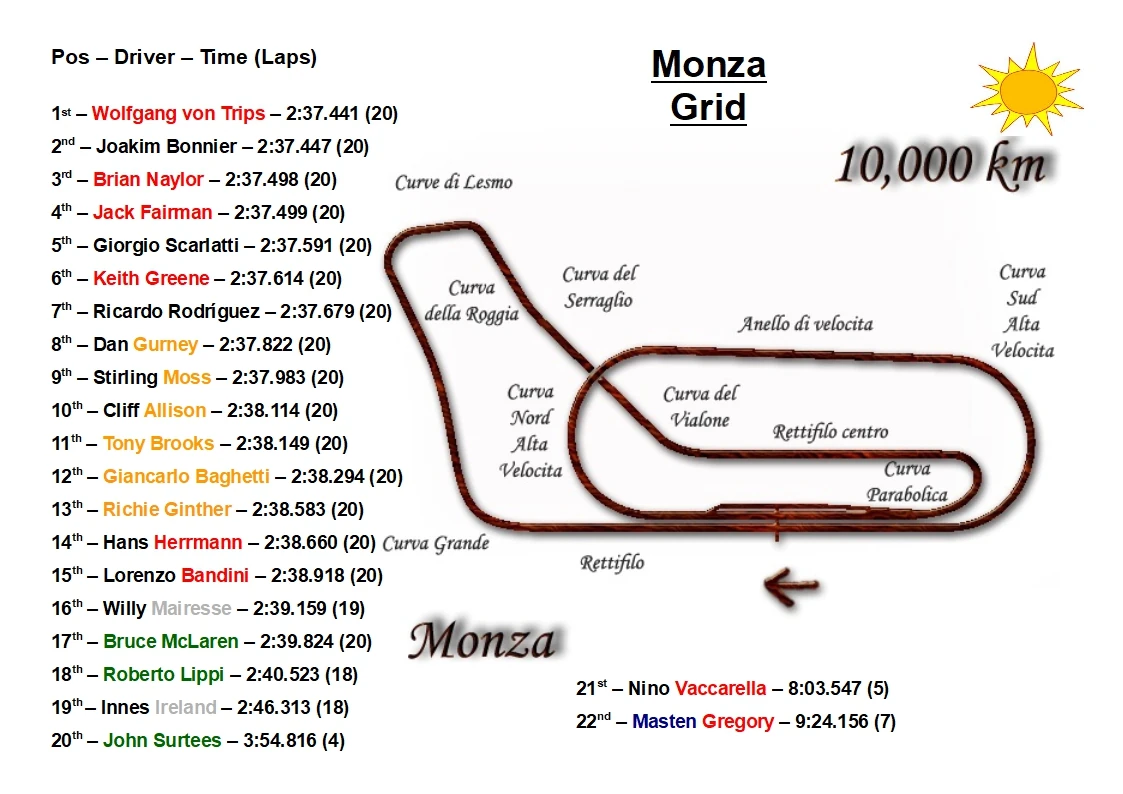 1961 Italian GP | F1 Revisited Wiki | Fandom