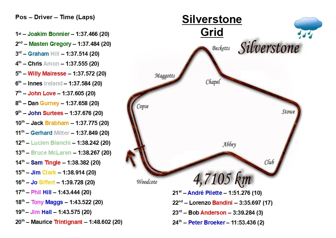 1963 British GP | F1 Revisited Wiki | Fandom