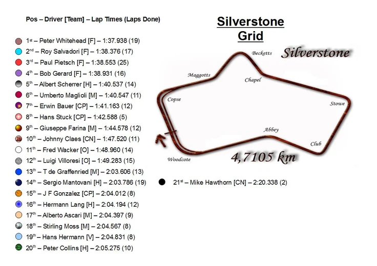 1953 British GP | F1 Revisited Wiki | Fandom
