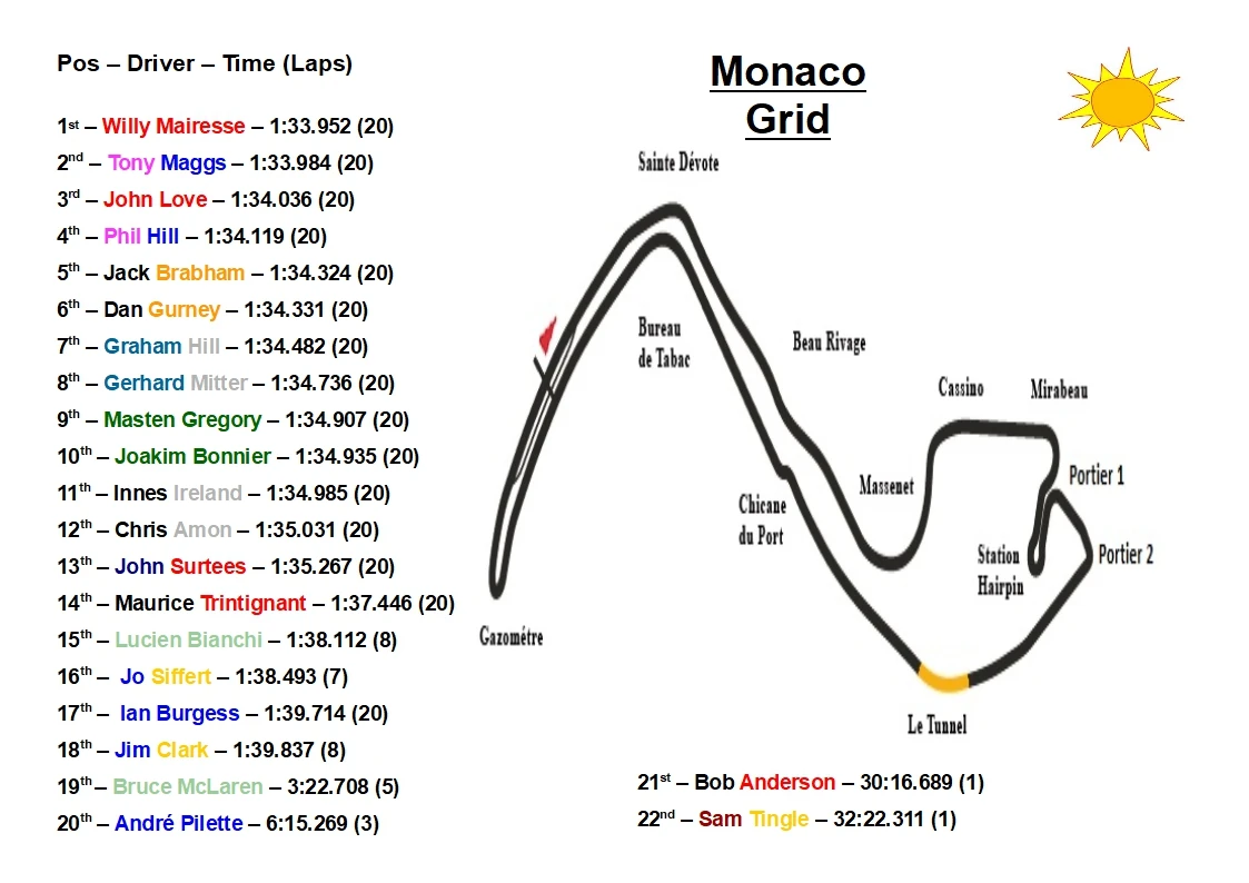 1963 Monaco GP | F1 Revisited Wiki | Fandom
