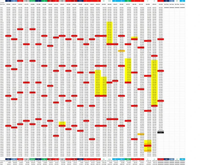 1955 British GP | F1 Revisited Wiki | Fandom