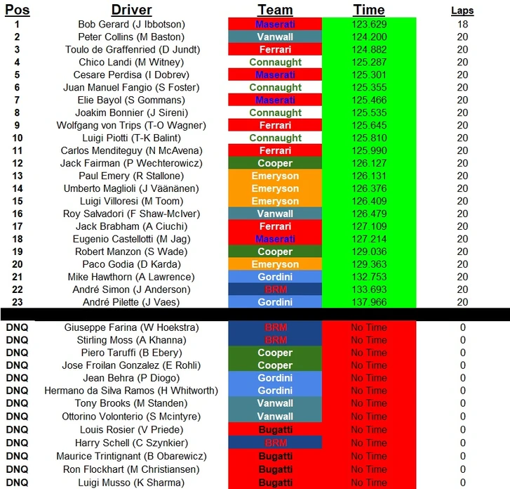 1956 British GP | F1 Revisited Wiki | Fandom