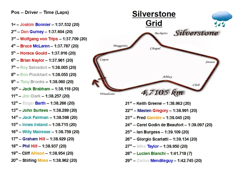 1960 British GP | F1 Revisited Wiki | Fandom